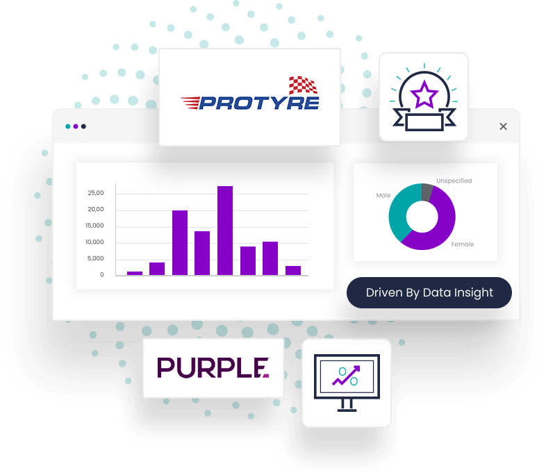 Protyre and Purple Agency 2015 | Apteco