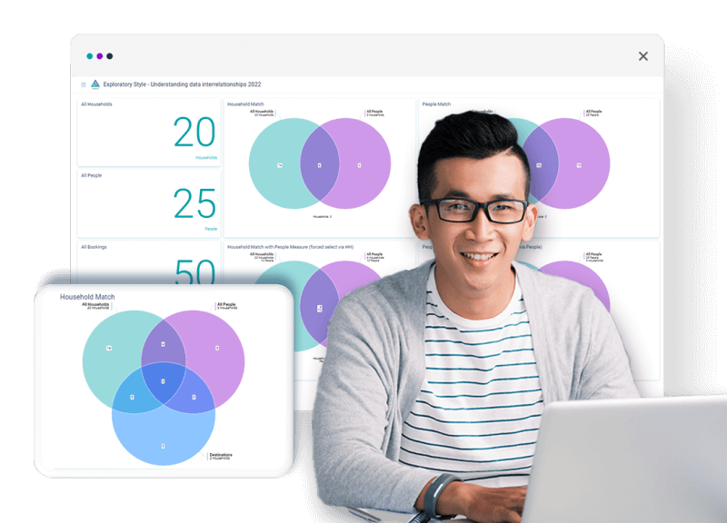 Apteco dashboard styles - Exploratory style