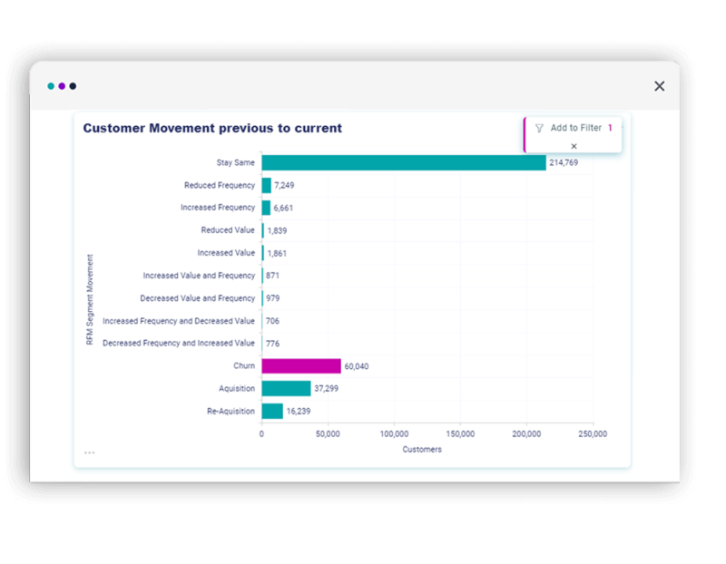 Apteco dashboard styles - Tactical style